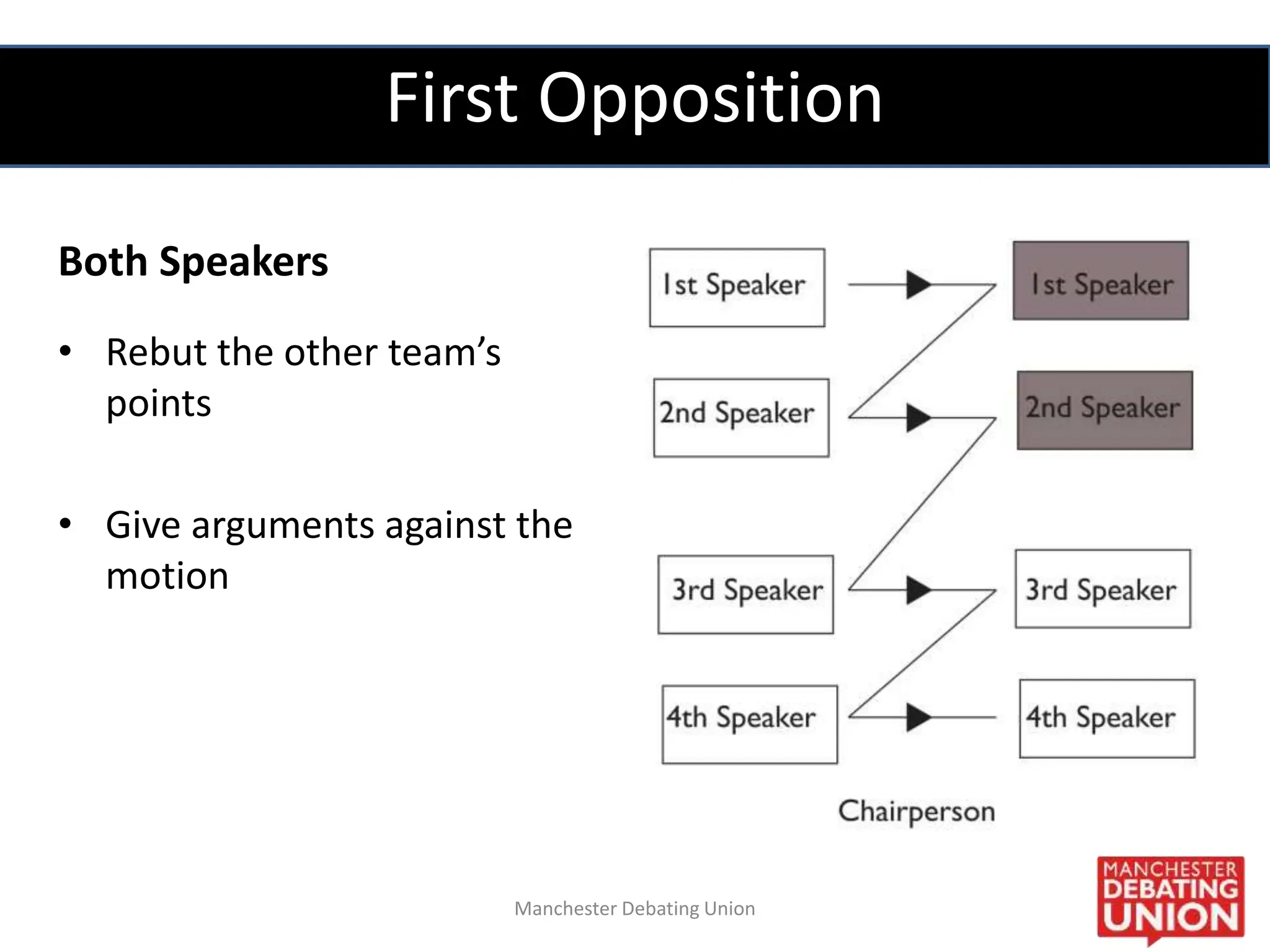 Week 2 Into to Debating the British Parliamentary Style | PPTX