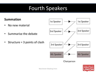Week 2 Into to Debating the British Parliamentary Style | PPTX