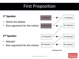 Week 2 Into to Debating the British Parliamentary Style | PPTX