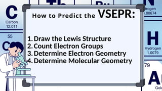 Understanding Molecular Polarity and Geometry: Electronegativity and ...