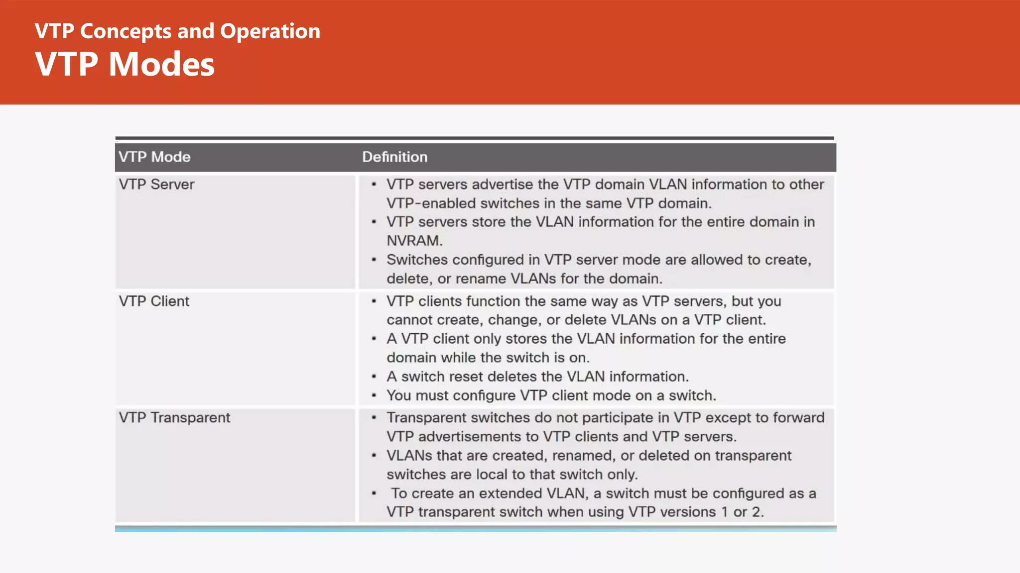 Scaling-VLANs-PPT.pptx