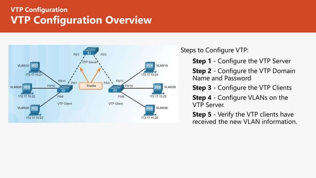 Scaling-VLANs-PPT.pptx | Computer Networking | Computing