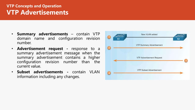 Scaling-VLANs-PPT.pptx | Computer Networking | Computing