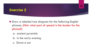 Week 2-syntax student copy | PPT