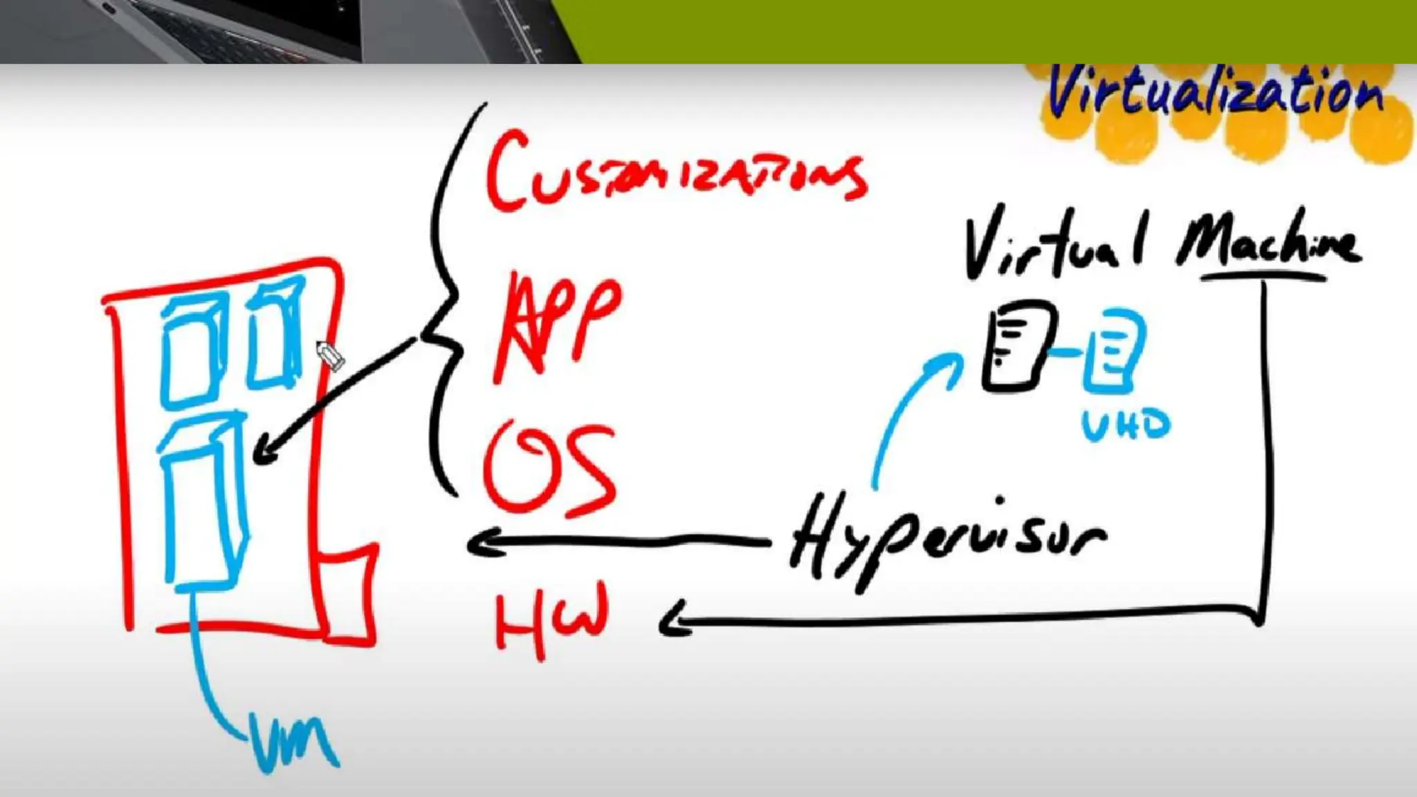 Computer System Servicing Week-2-Virtualization Software.pptx