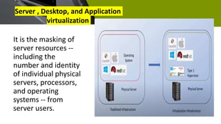 Computer System Servicing Week-2-Virtualization Software.pptx