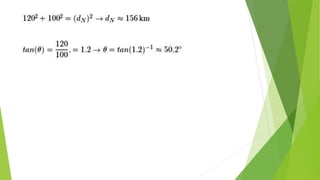 Week-2B-28092020-100635pm.pptx