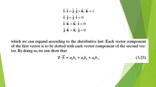 Week-2B-28092020-100635pm.pptx