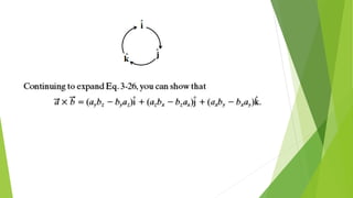 Week-2B-28092020-100635pm.pptx