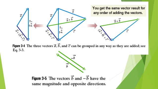 Week-2B-28092020-100635pm.pptx