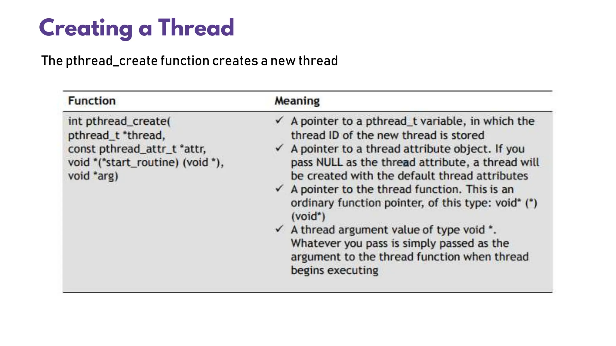 Understanding Threads in operating system | PPT