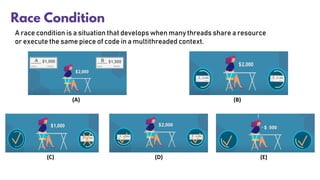 Understanding Threads in operating system | PPT