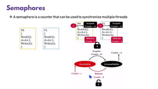 Understanding Threads in operating system | PPT