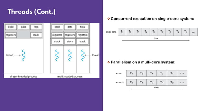 Understanding Threads in operating system | PPT