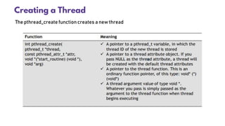 Understanding Threads in operating system | PPT