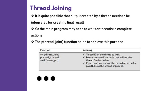 Understanding Threads in operating system | PPT