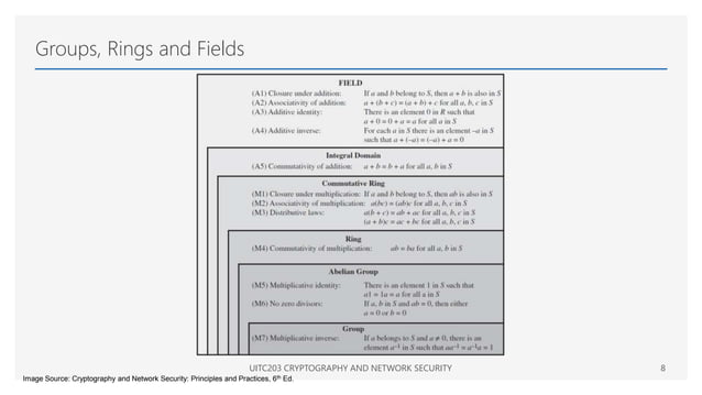 Mathematical Foundations of Cryptography | PPTX | Information and ...