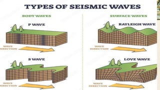 Science 8 Week 3 Activity for grade 8.. | PPTX