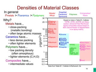 Week-3-Day-1-Structure-of-Crystalline-Solids.ppt
