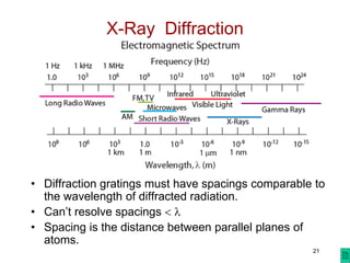 Week-3-Day-1-Structure-of-Crystalline-Solids.ppt