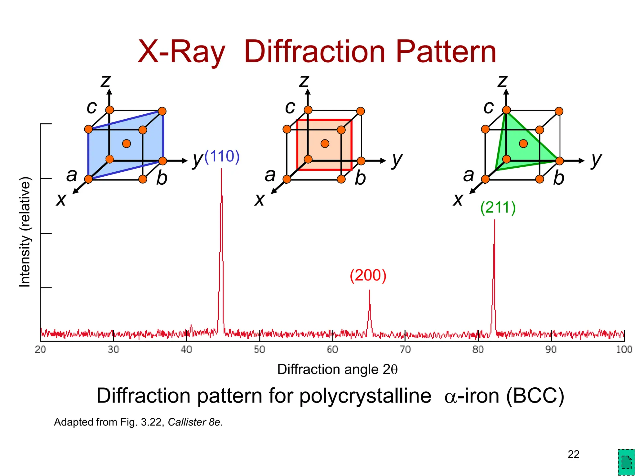 Week-3-Day-1-Structure-of-Crystalline-Solids.ppt