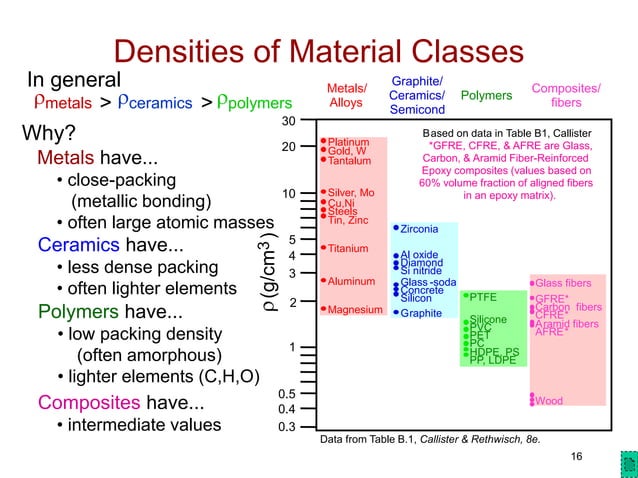 Week-3-Day-1-Structure-of-Crystalline-Solids.ppt