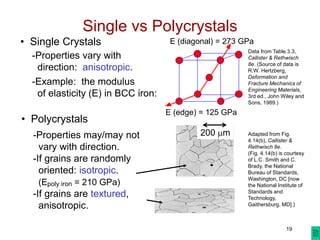 Week-3-Day-1-Structure-of-Crystalline-Solids.ppt