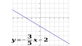 Understanding Linear Functions: Definitions, Graphs, and Slopes ...
