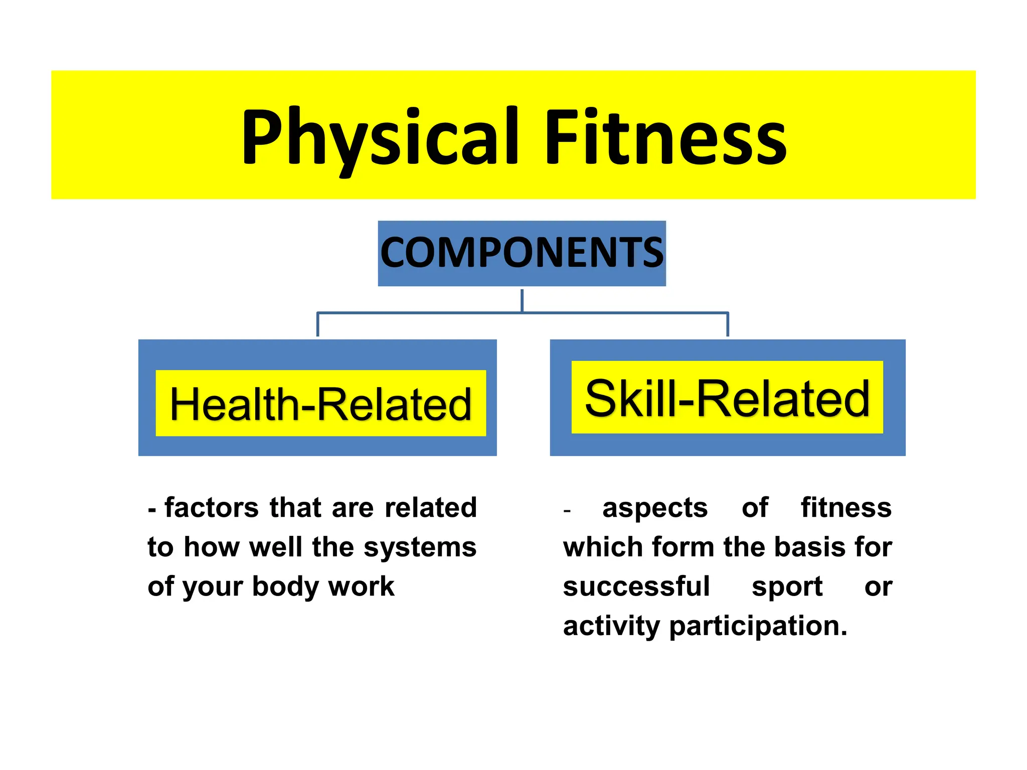 The-benifits-of-physical-fitness-lesson-111.pdf