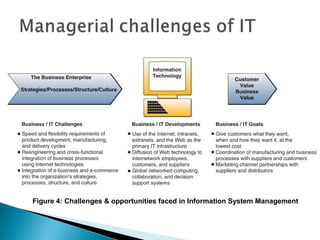 Management Information System Types | PPT