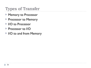 Comprehensive Overview of CPU Architecture, Registers, and Memory ...
