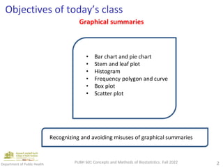 Week-3 Graphical summaries-Week-3 Graphical summaries-Week-3 Graphical summaries | PPT