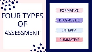 WEEK-4-PE-PCK-5-TYPES-OF-ASSESSMENT.pptx