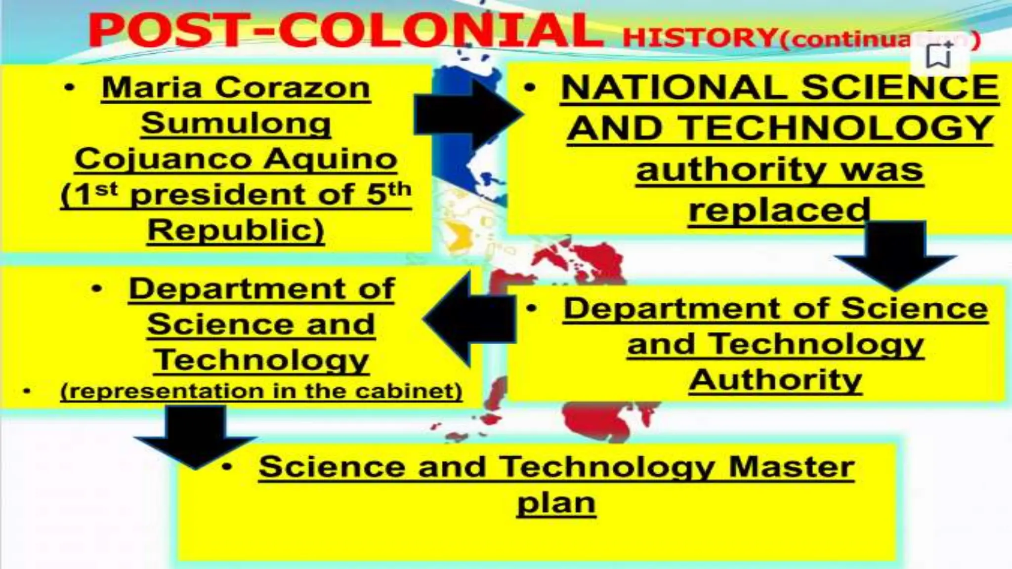 Week-4-SCIENCE-TECHNOLOGY-NATION-BUILDING.pptx