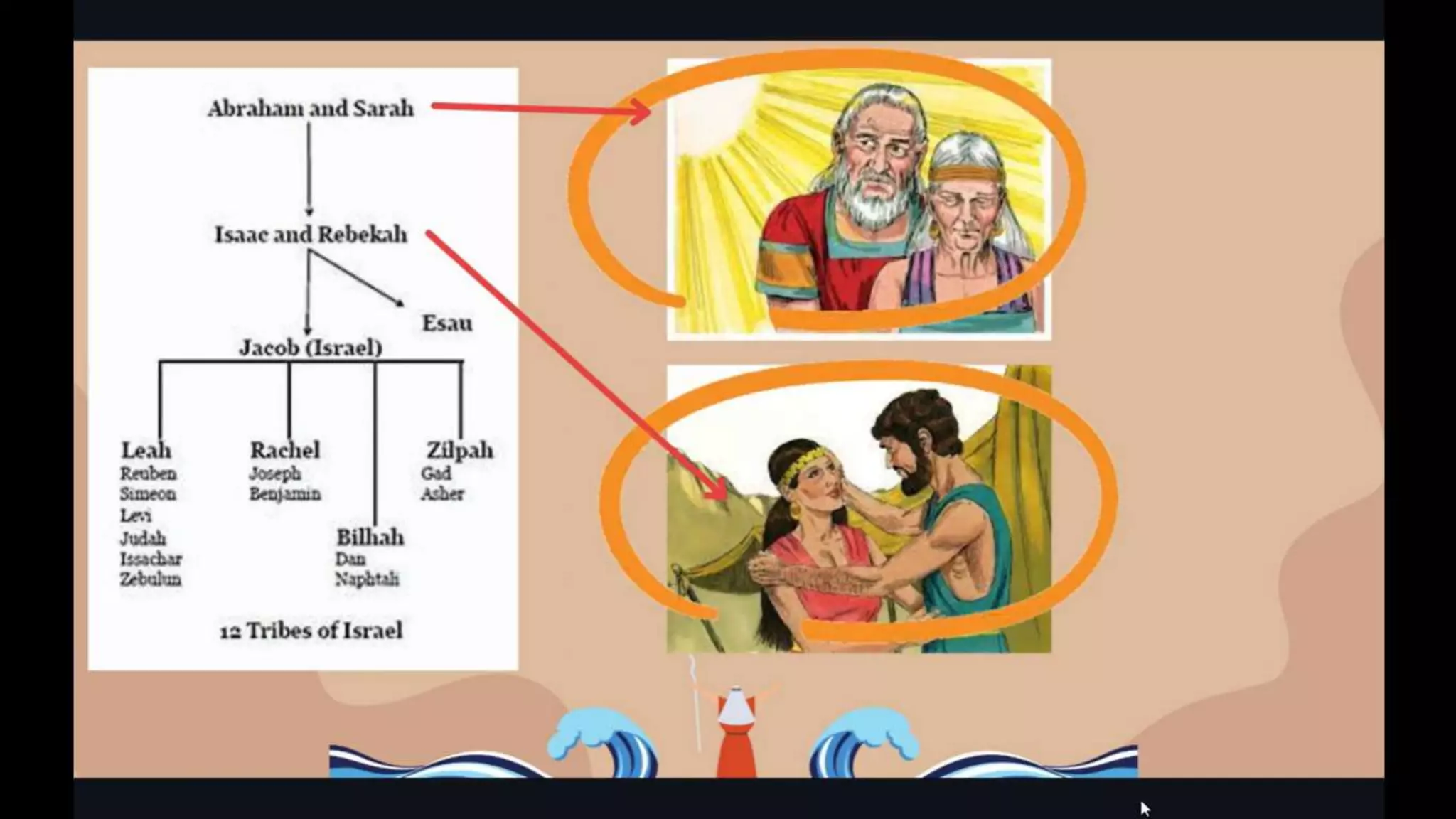 Week -4 Judaism Lesson 4.pptx | Judaism | Religion & Spirituality