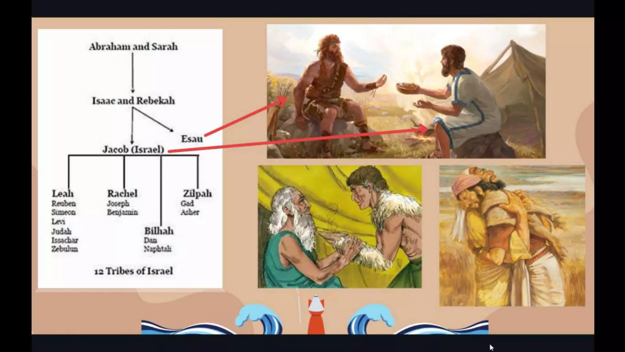 Week -4 Judaism Lesson 4.pptx