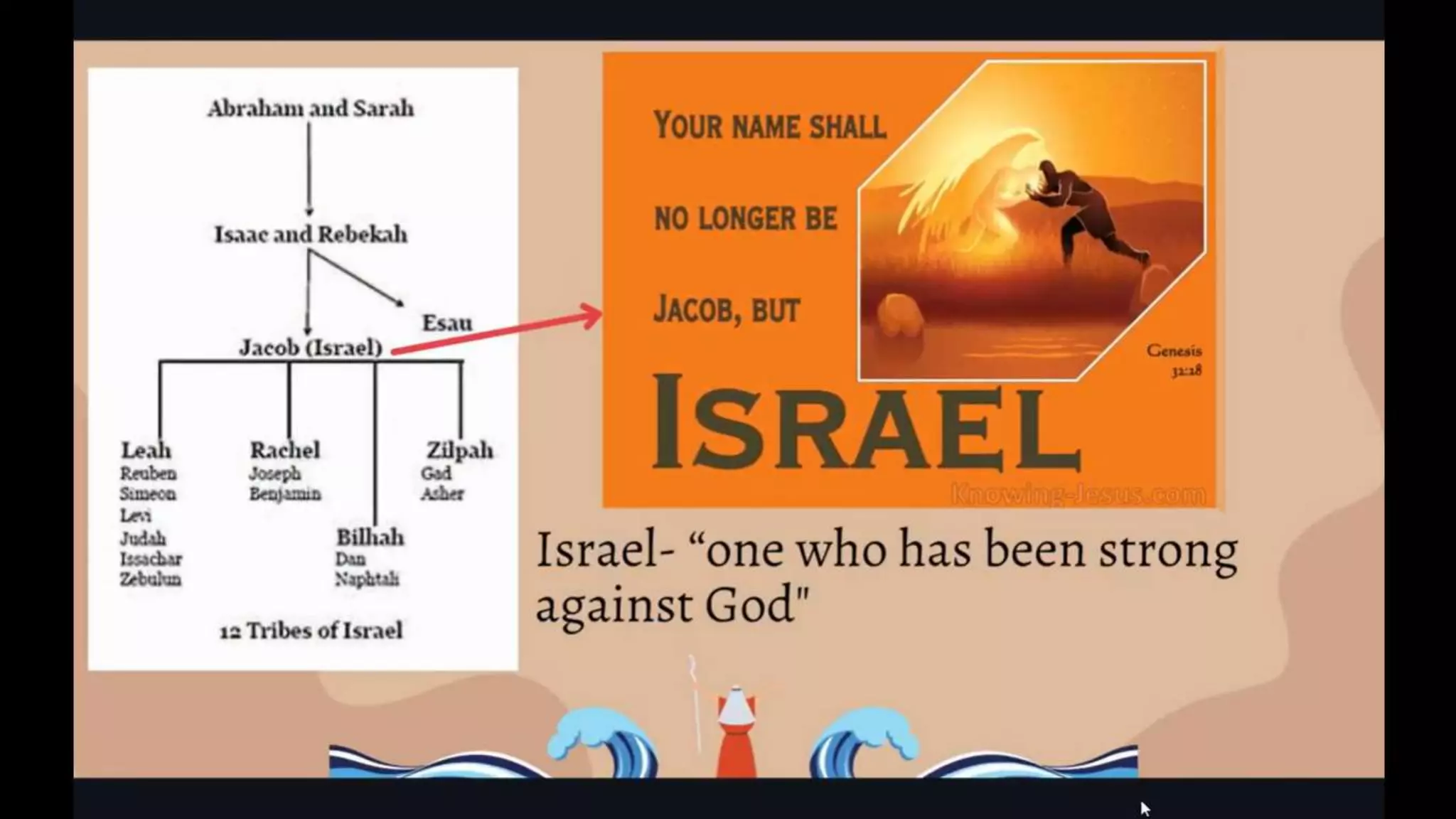 Week -4 Judaism Lesson 4.pptx | Judaism | Religion & Spirituality