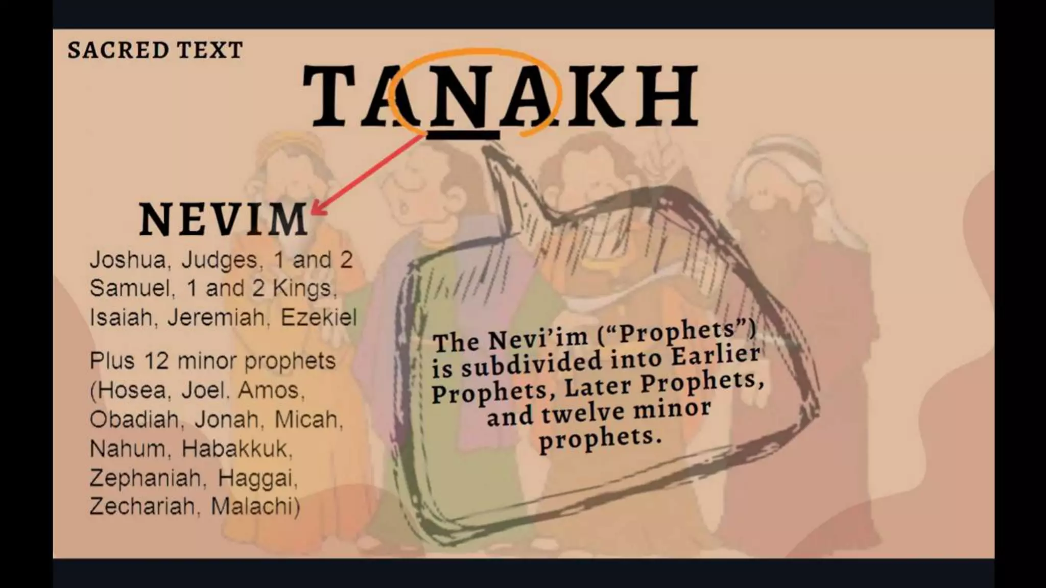 Week -4 Judaism Lesson 4.pptx