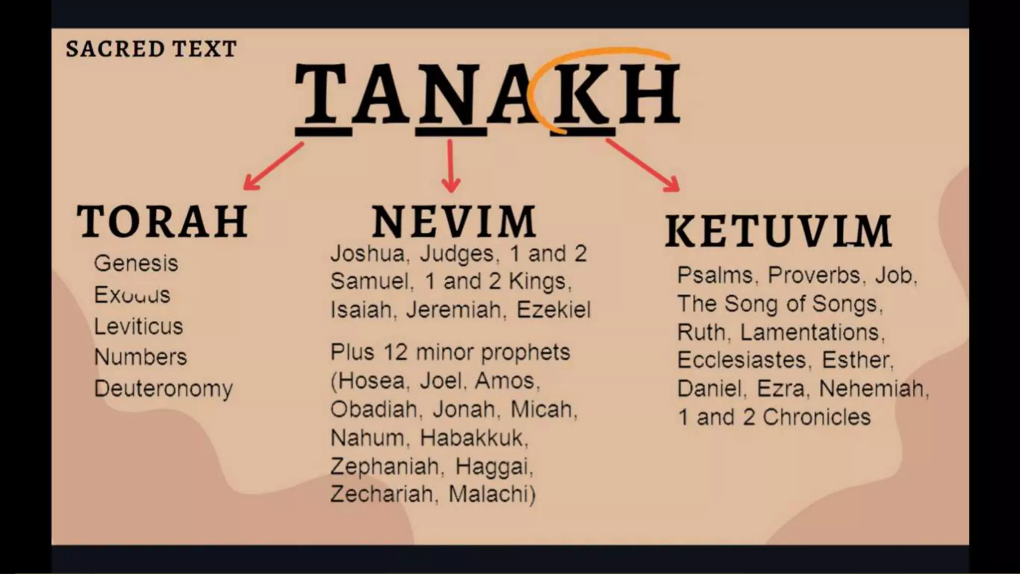 Week -4 Judaism Lesson 4.pptx