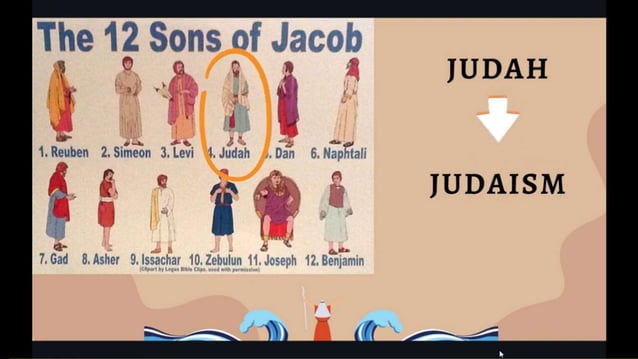 Week -4 Judaism Lesson 4.pptx