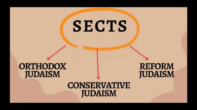 Week -4 Judaism Lesson 4.pptx
