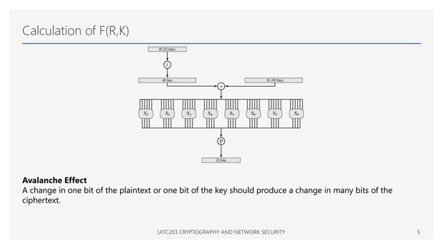 Data Encryption Standard Pptx 4398