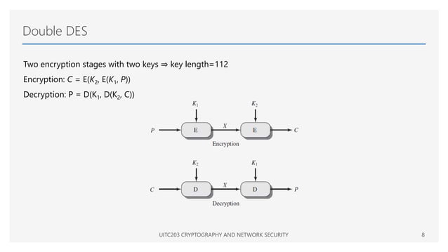 Data Encryption Standard | PPTX