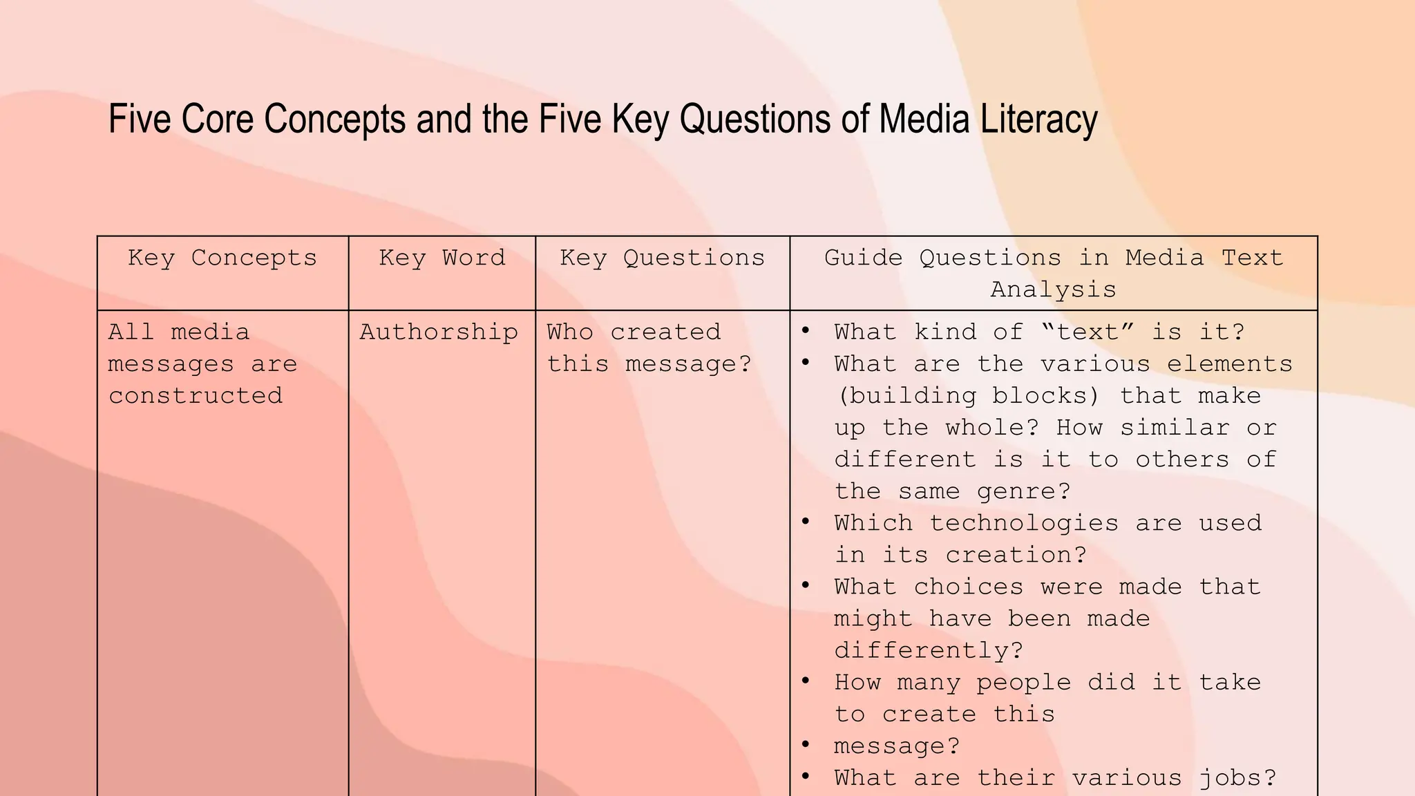 Evaluation of Text and Images in Multicultural Context | PPTX