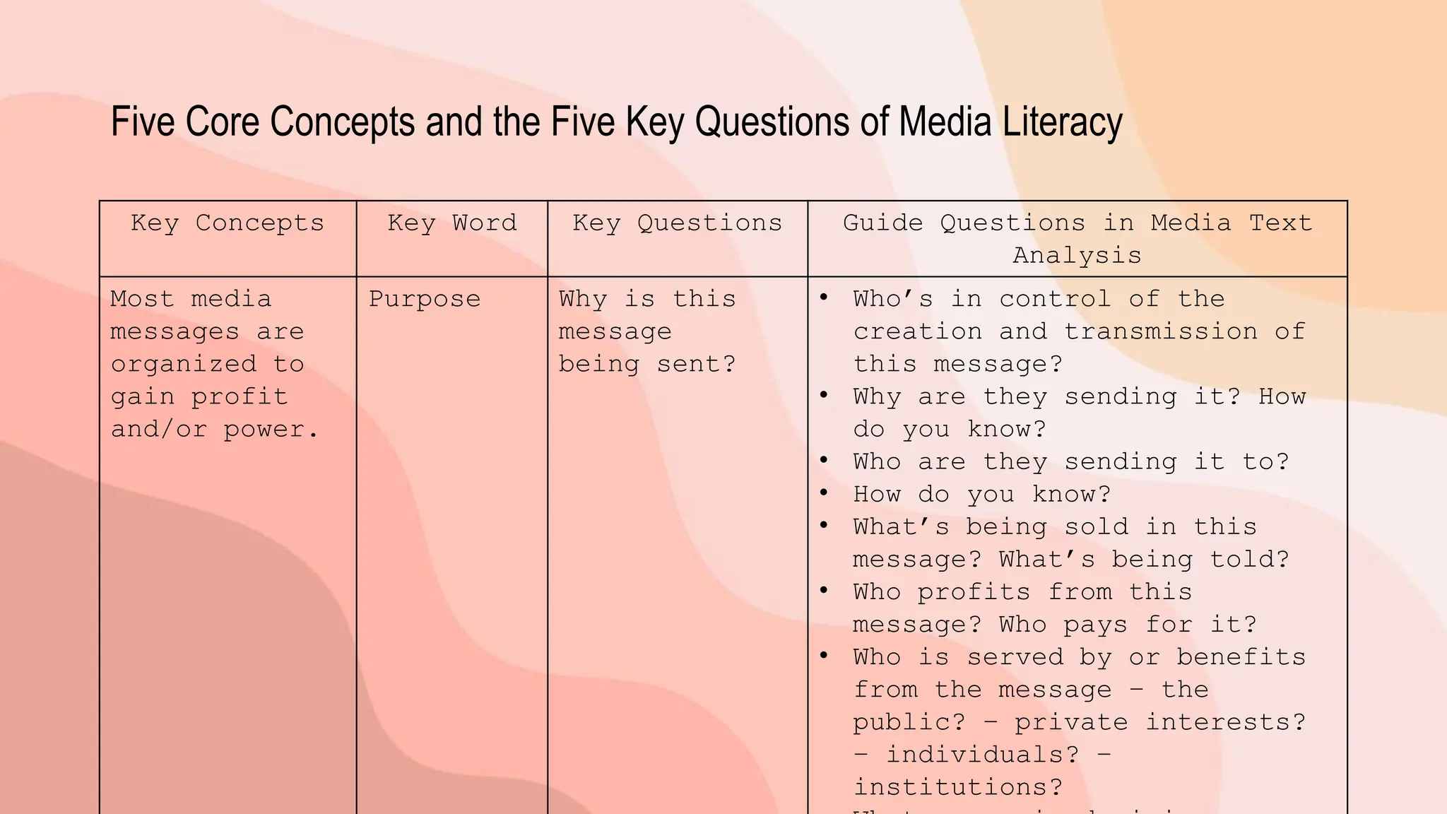 Evaluation of Text and Images in Multicultural Context | PPTX