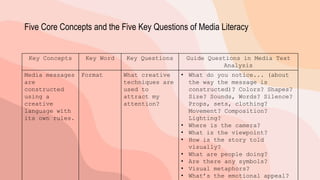 Evaluation of Text and Images in Multicultural Context | PPTX