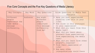Evaluation of Text and Images in Multicultural Context | PPTX