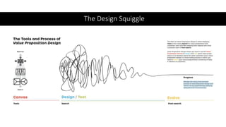 Week-6: Business Model Generation & Value Proposition | PPTX