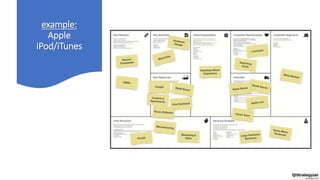 Week-6: Business Model Generation & Value Proposition | PPT