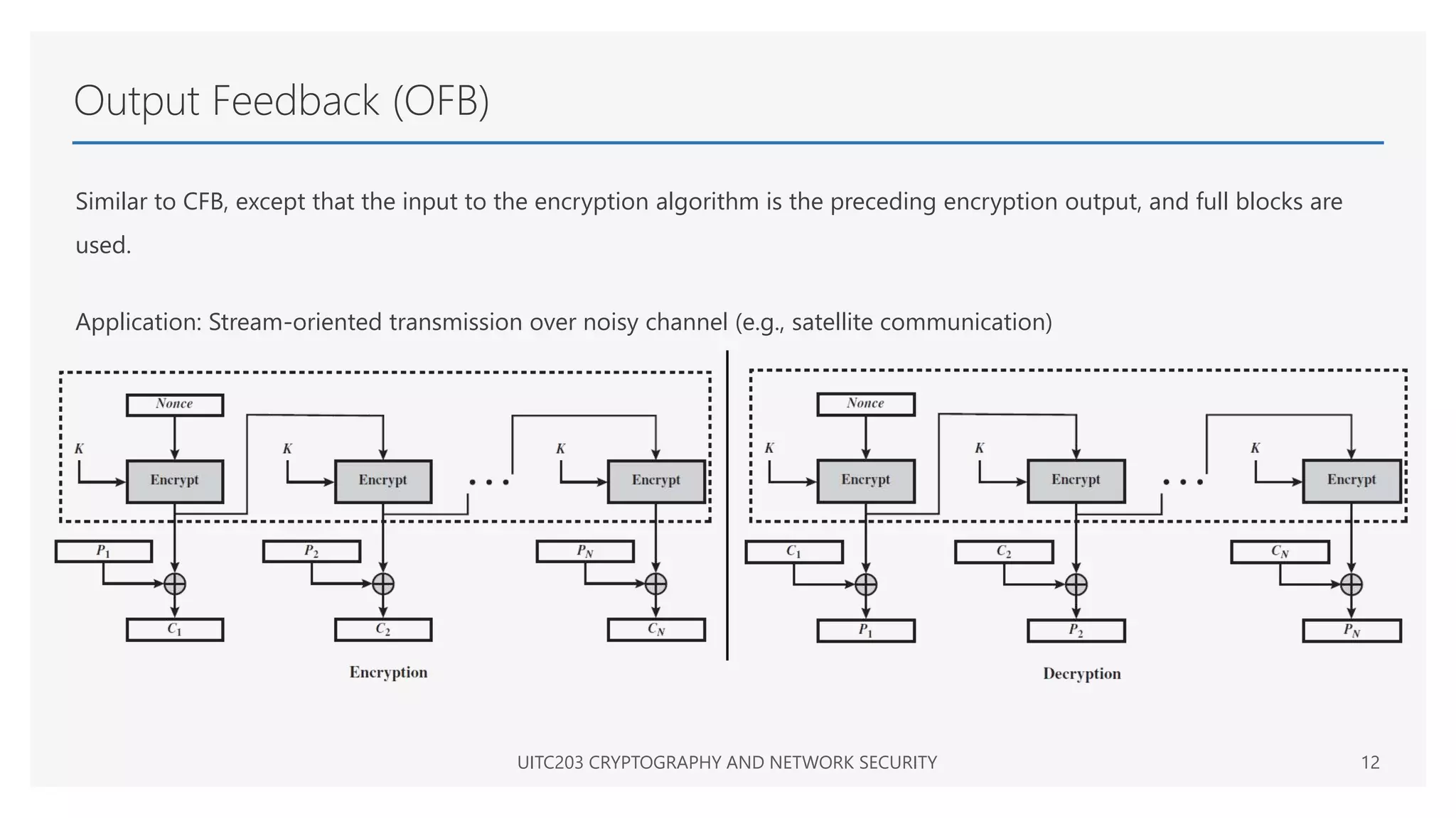 Advanced Encryption System & Block Cipher Modes of Operations | PPTX
